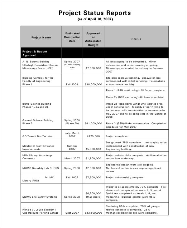 26+ Project Report Templates - Word, PDF, Docs