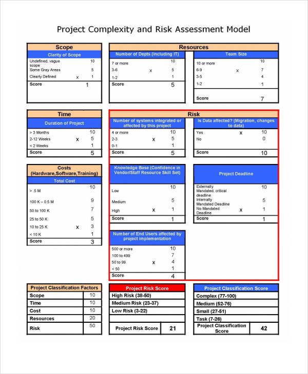 41+ Risk Assessment Templates in PDF