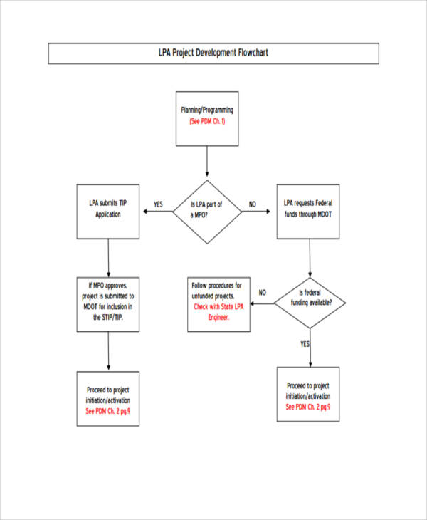 36+ Flowchart Templates in PDF