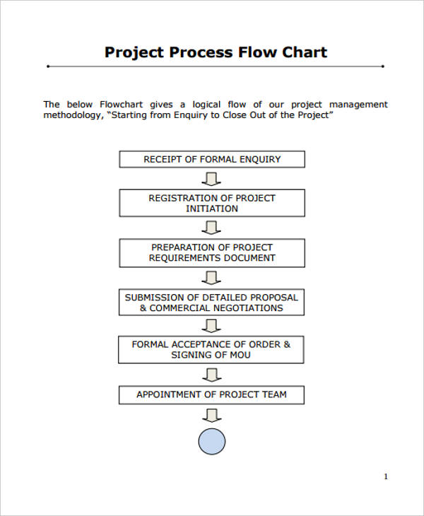 36+ Flowchart Templates in PDF