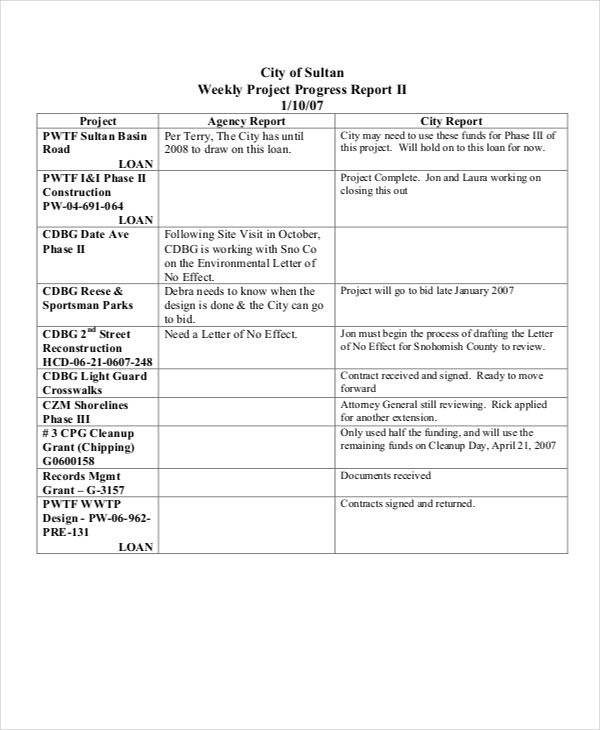 Free 49+ Weekly Report Templates- PDF, Word, Docs, Pages