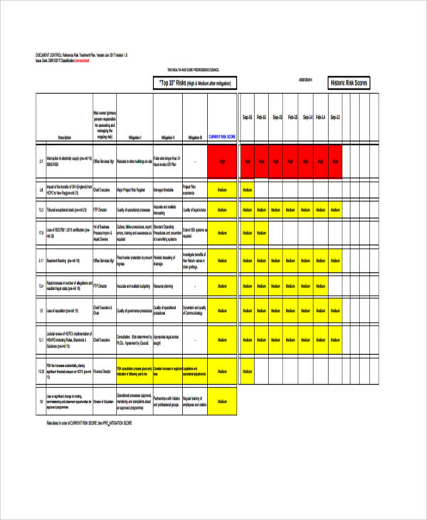 35+ Treatment Plan Templates