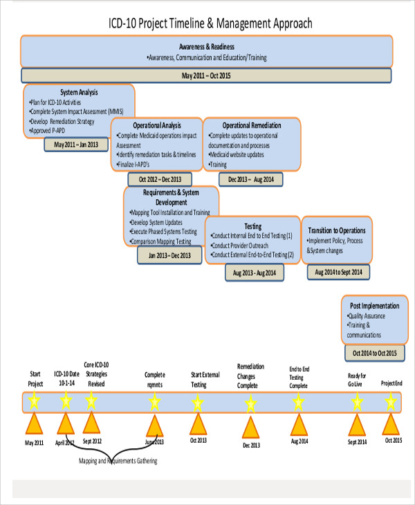 24 Project Timeline Templates In PDF