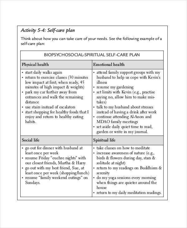Template For Nursing Care Plan