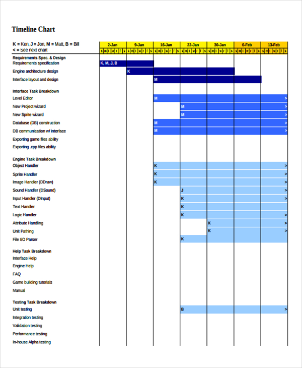 39+ Project Timeline Examples - Word, PDF, Docs
