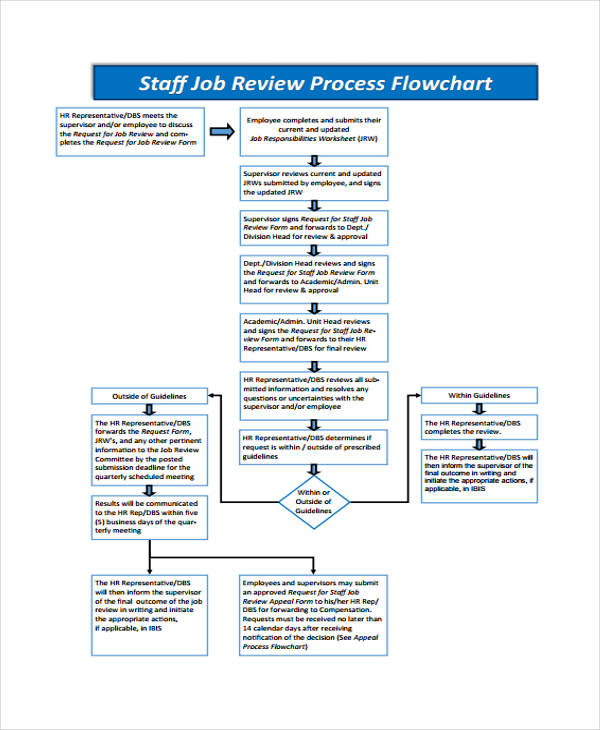 36+ Flowchart Templates in PDF