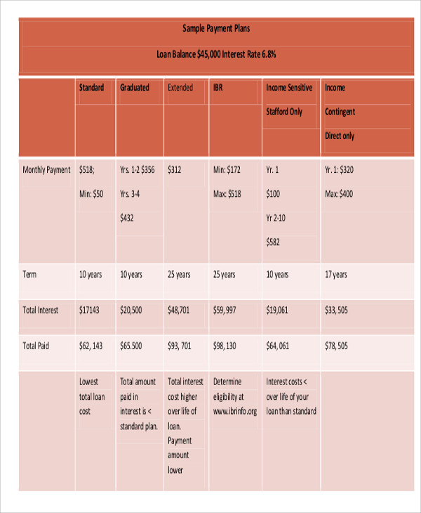 22+ Payment Plan Templates - Word, PDF