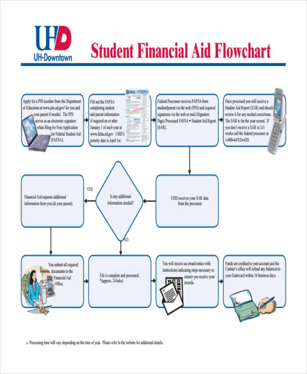 36+ Flowchart Templates in PDF