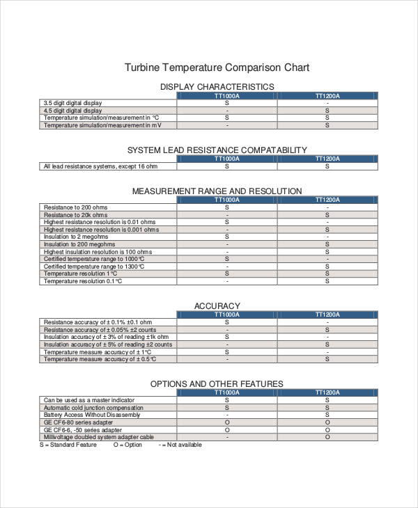 Temperature Chart Templates - 5+ Free Word, PDF Format Download