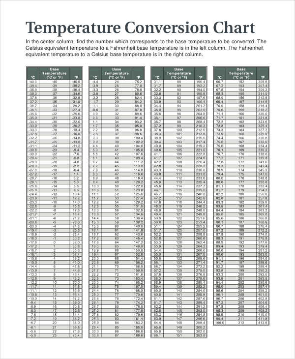 Temperature Chart Templates - 15+ Free Samples, Examples Format Download