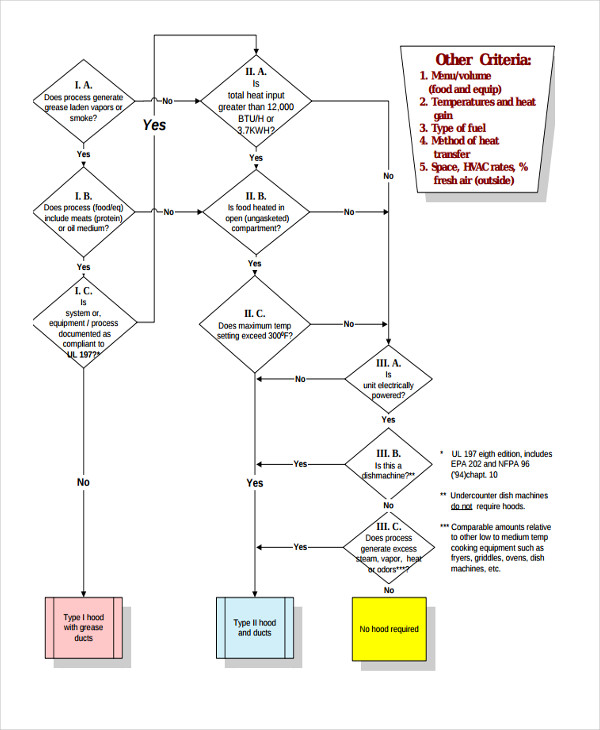 Flow Sheet Templates - 8+ Free Word, PDF Format Download