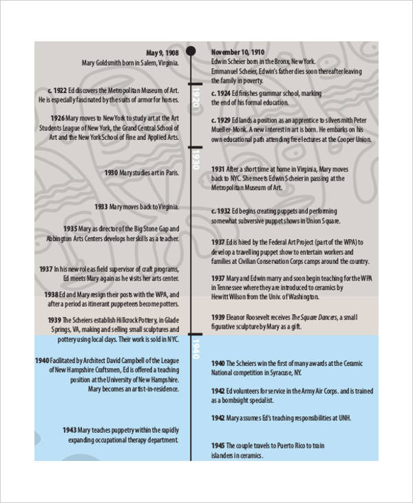 Vertical Timeline Templates - 5+ Free Samples, Examples Format Download