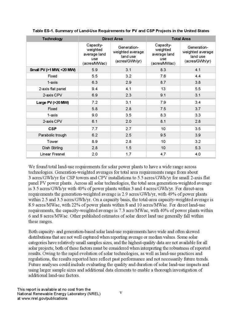 Tips on How to Prepare a Comprehensive Project Report