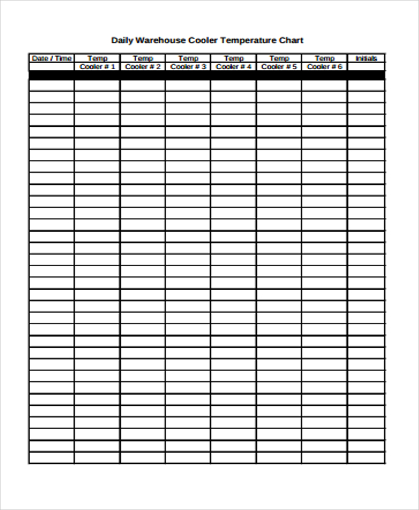 Temperature Chart Templates - 15+ Free Samples, Examples Format Download