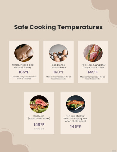 Temperature Chart Templates - 15+ Free Samples, Examples Format Download