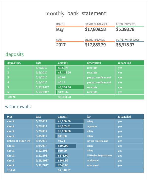 Pakistan Bank Statement Template