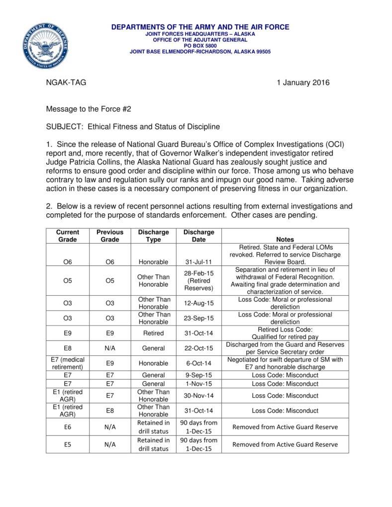 9+ Army Letterhead Templates Free Samples, Examples Formats Download ...