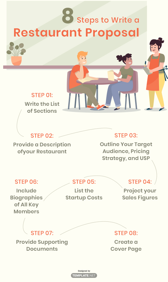 26+ Restaurant Proposal Templates - Free PDF, DOC Format Download