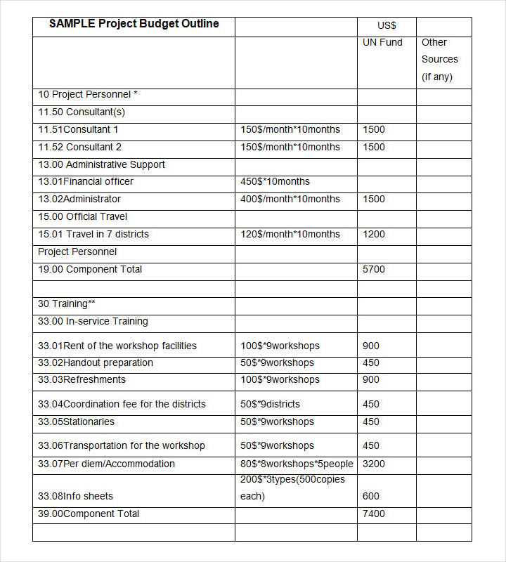14+ Budget Proposals for a Restaurant, Cafe, Bakery - Free PDF, DOC ...