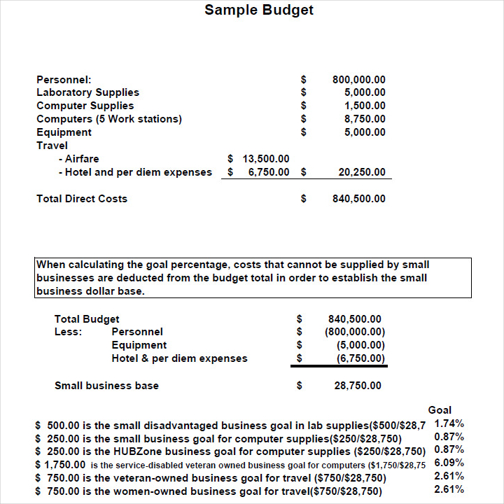 Budget Proposal Sample For Business HQ Template Documents