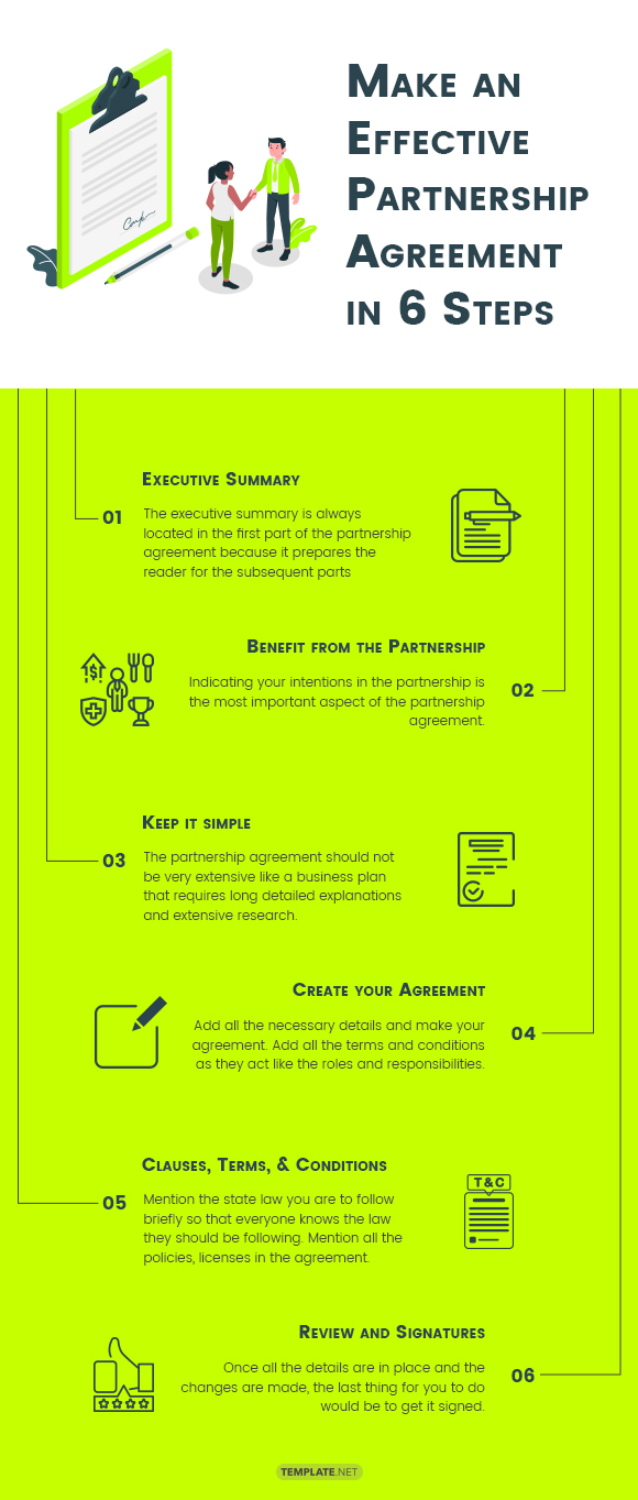 3+ Partnership Agreement Templates Cafe, Restaurant, and Bakery - Word