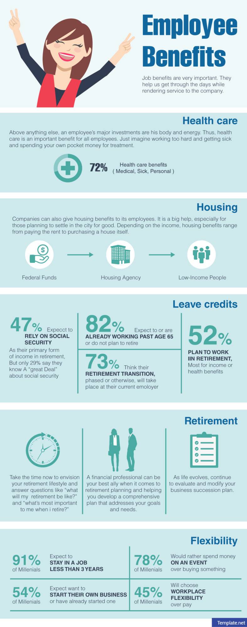 4 Types Of Employee Benefits