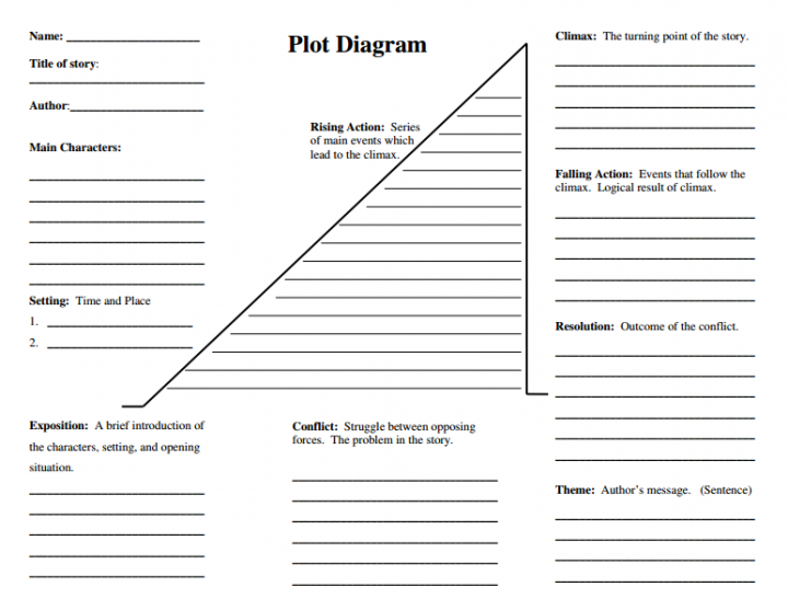3 Short Story Outline Templates Free Premium Templates
