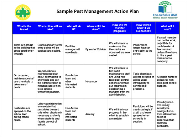 13 Management Action Plan PDF DOC