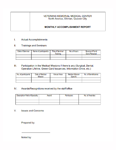 15+ Accomplishment Report Templates - PDF, Word