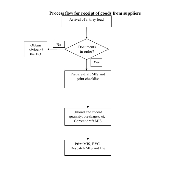 5+ Lorry Receipt Format Templates - PDF