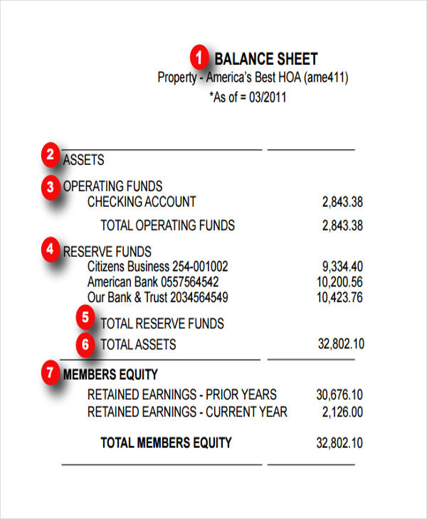 4 Projected Balance Sheet Templates PDF