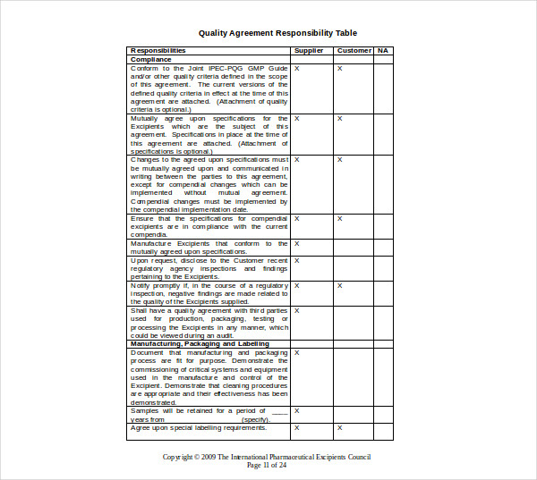 8+ Simple Quality Agreement Templates - PDF, DOC