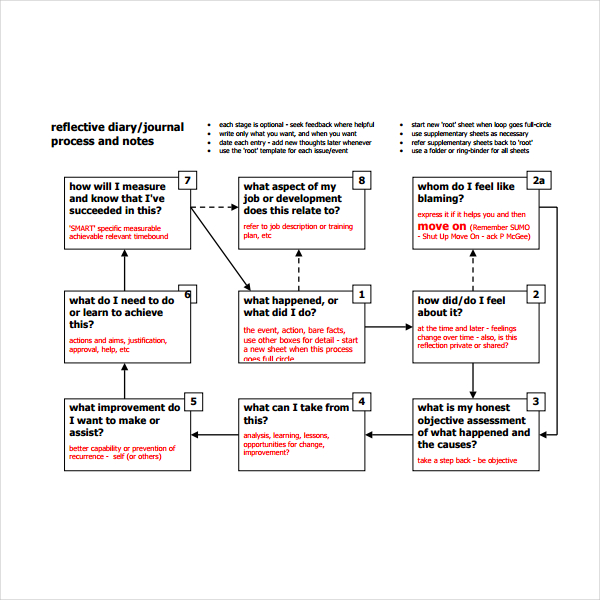 13+ Reflective Journal Templates - PDF | Free & Premium Templates