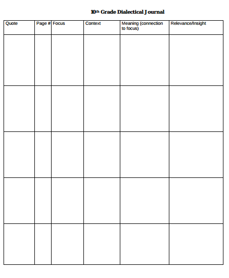 8+ Dialectical Journal Templates - PDF