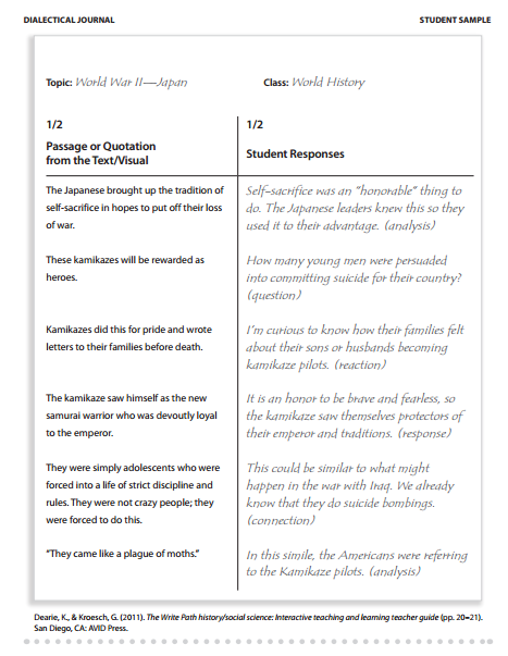 8+ Dialectical Journal Templates - PDF