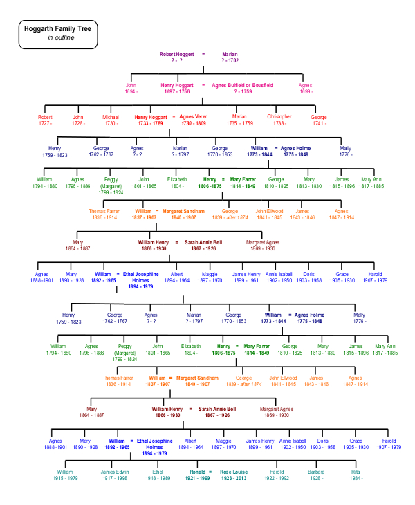18+ Family Tree Outline Templates