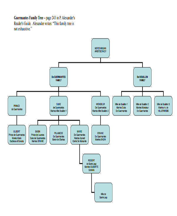 11+ 10-Generation Family Tree Templates - PDF