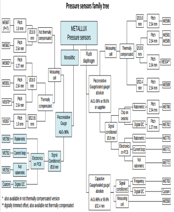11+ 10-Generation Family Tree Templates - PDF