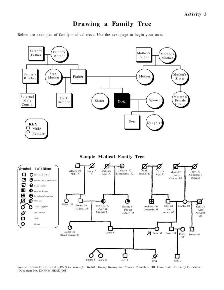 27+ Printable Family Tree Templates - PDF, DOC, Pages, Google Docs