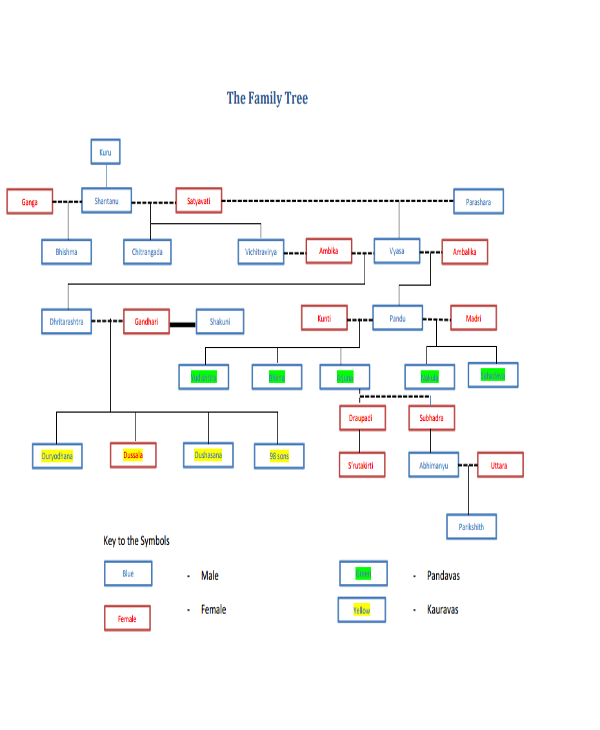11+ 10-Generation Family Tree Templates - PDF