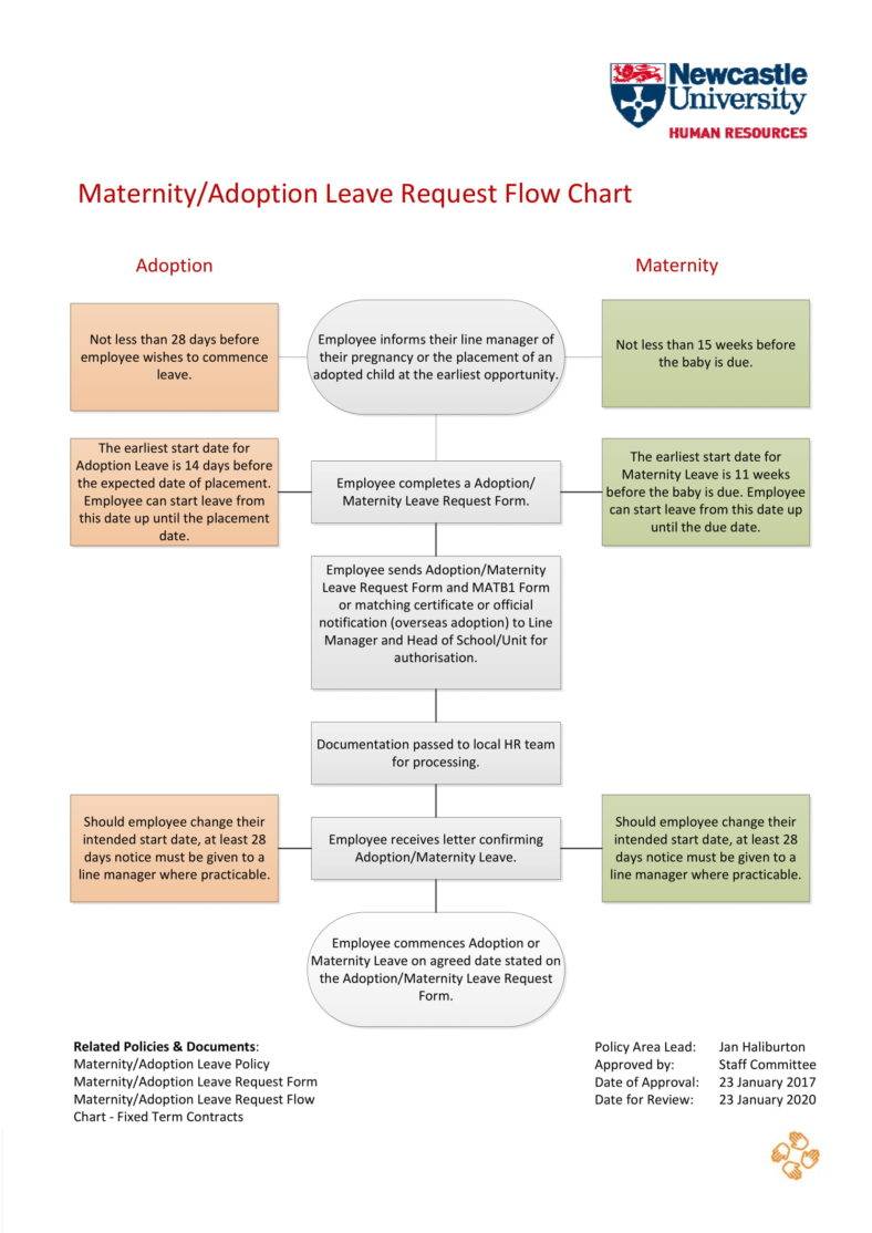 11+ Maternity Leave Letter Templates - PDF, Word