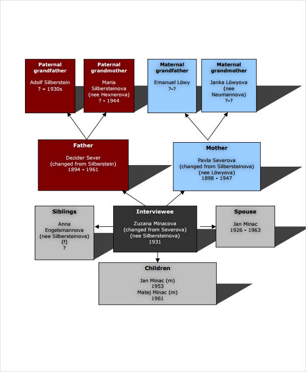 9+ Family Tree Template with Siblings - PDF, Doc