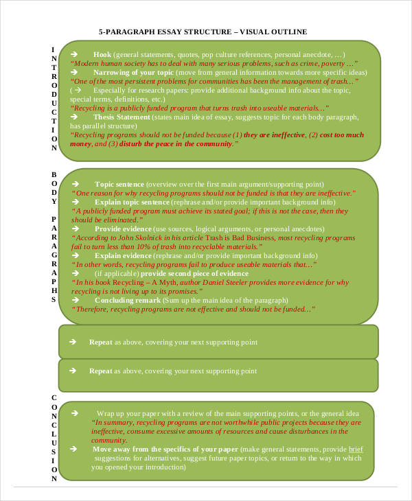 14+ 5 Paragraph Essay Templates - PDF