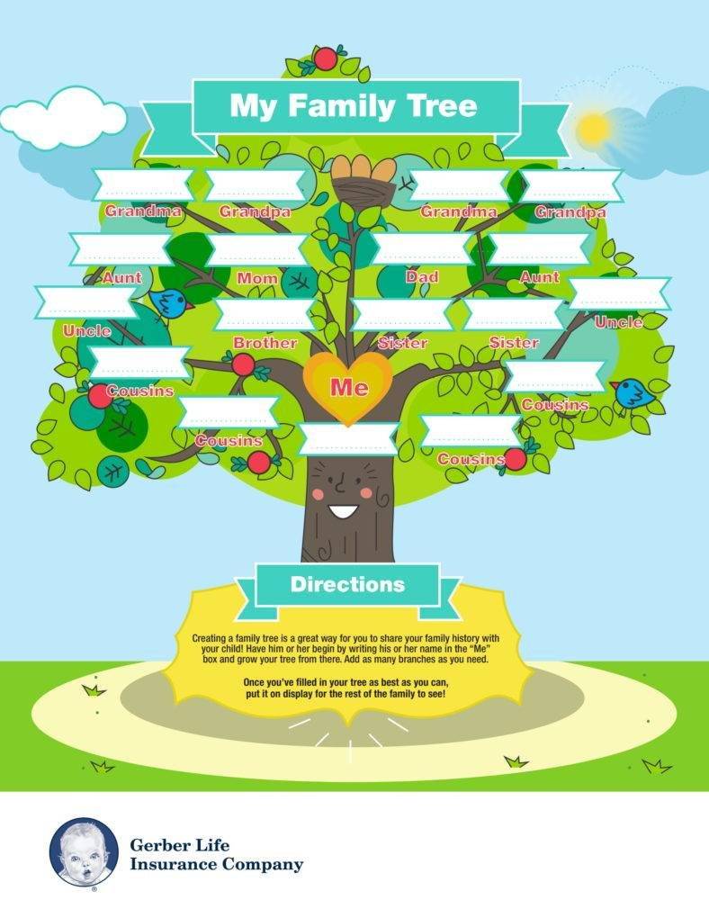 21+ Examples of Family Tree - PDF, DOC