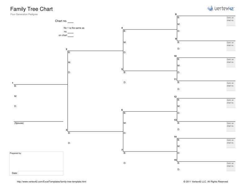 21+ Examples of Family Tree - PDF, DOC