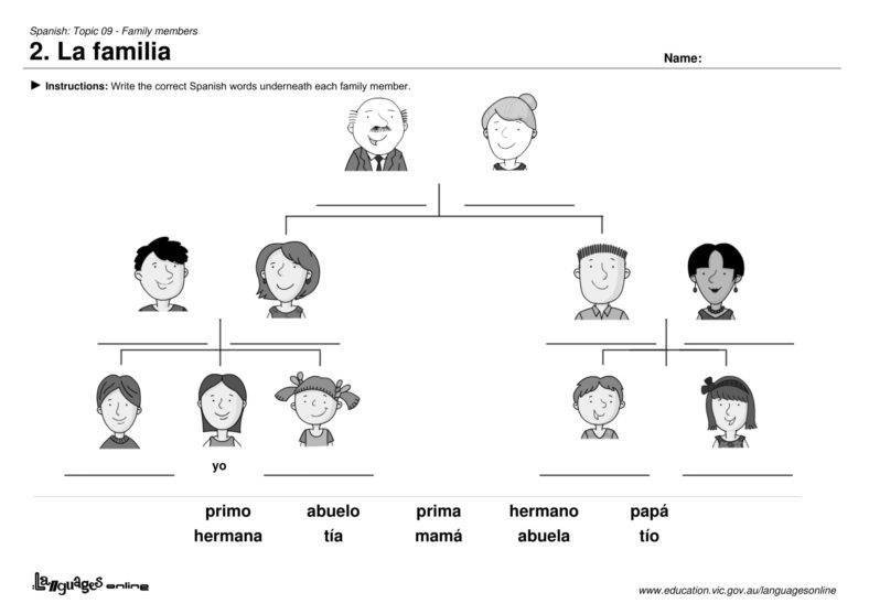 39 Family Tree Template Formats PDF Word Pages Google Docs XLS 