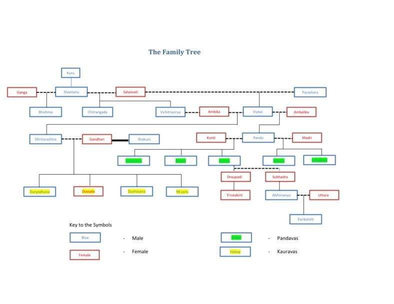 21+ Examples of Family Tree - PDF, DOC