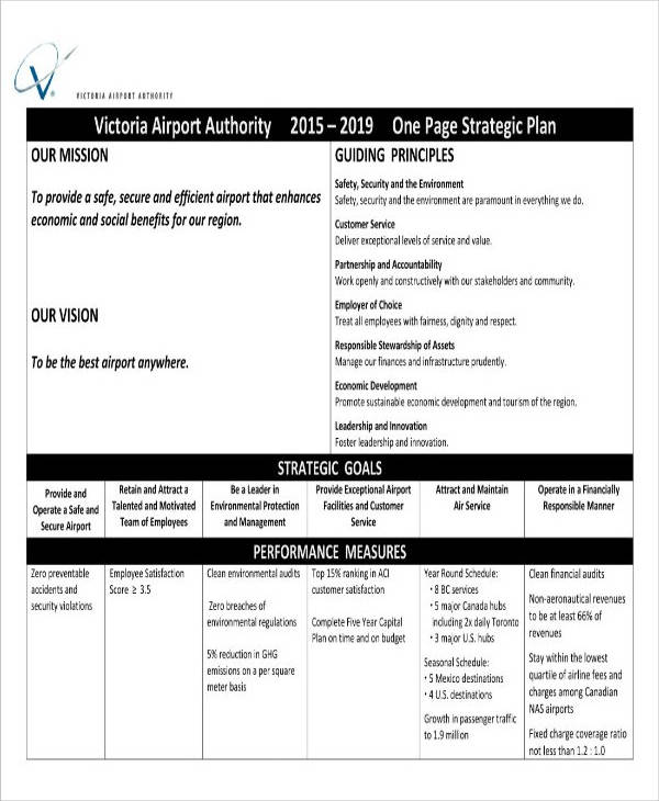 12+ One Page Strategic Plan Templates - PDF, Word