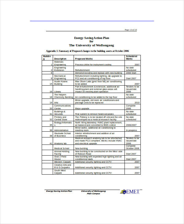 10+ Laboratory Audit Report Templates - PDF, DOC