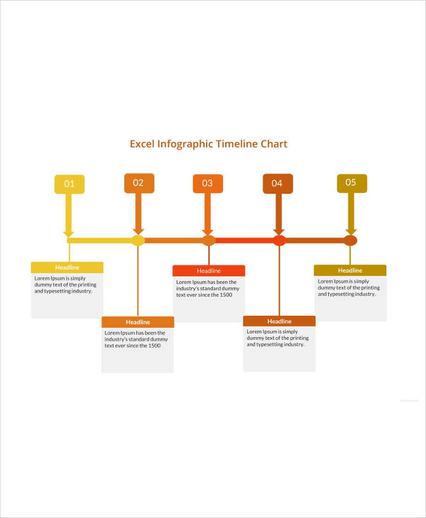 50+ Flow Chart Templates - Free Sample, Example, Format Download ...